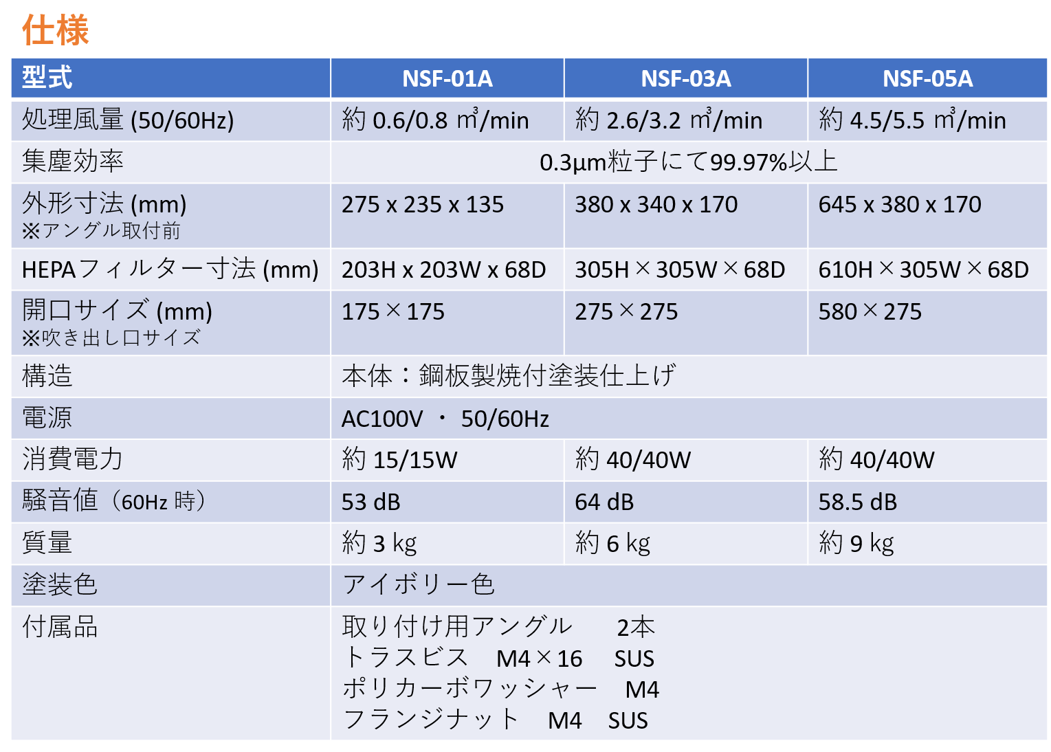 NSF Aシリーズ ファン付HEPAフィルターユニット